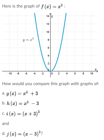 Solved Here is the graph of f (a 14 12 10 10 -8-42 0 2 4 810 | Chegg.com
