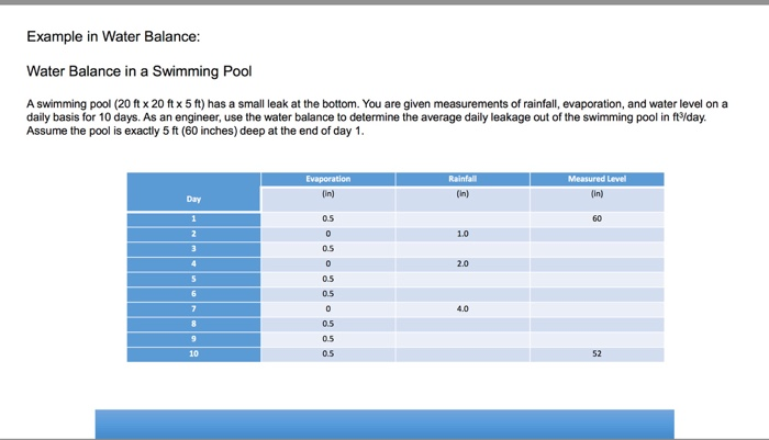 Solved Example in Water Balance: Water Balance in a Swimming | Chegg.com