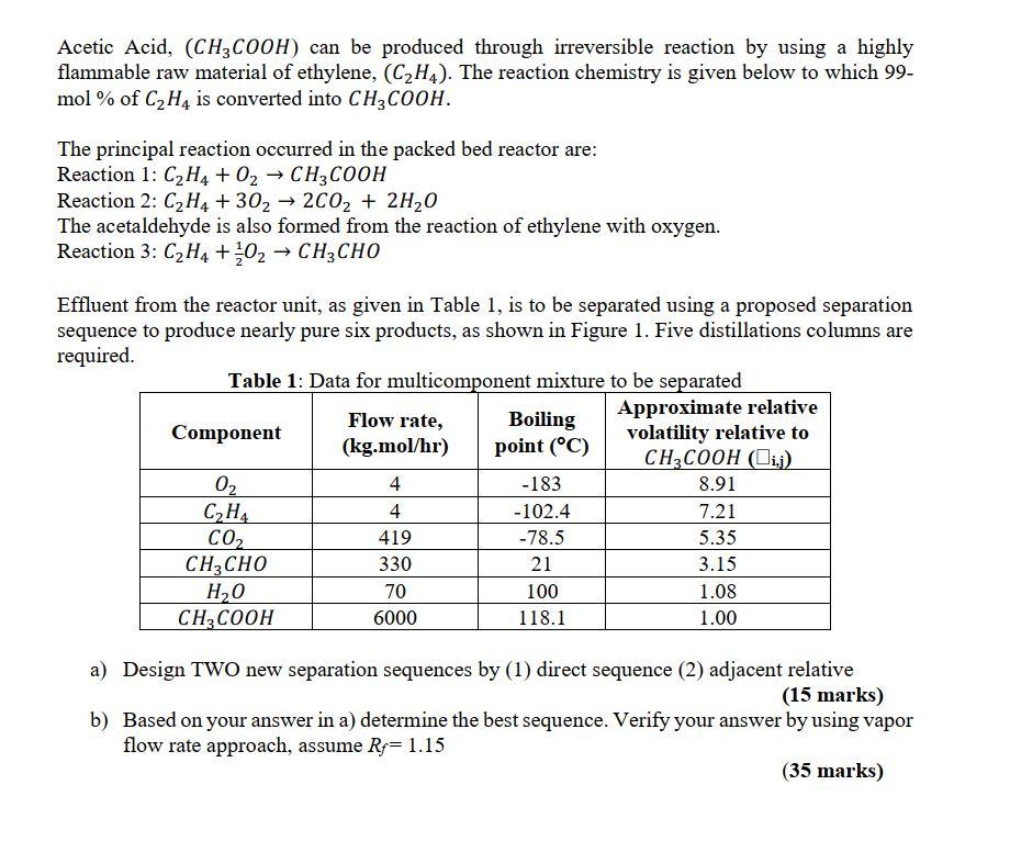 Solved Acetic Acid, (CH3COOH) can be produced through | Chegg.com