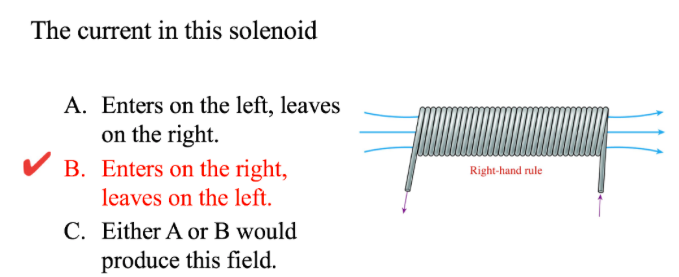 Right Hand Rule Solenoid