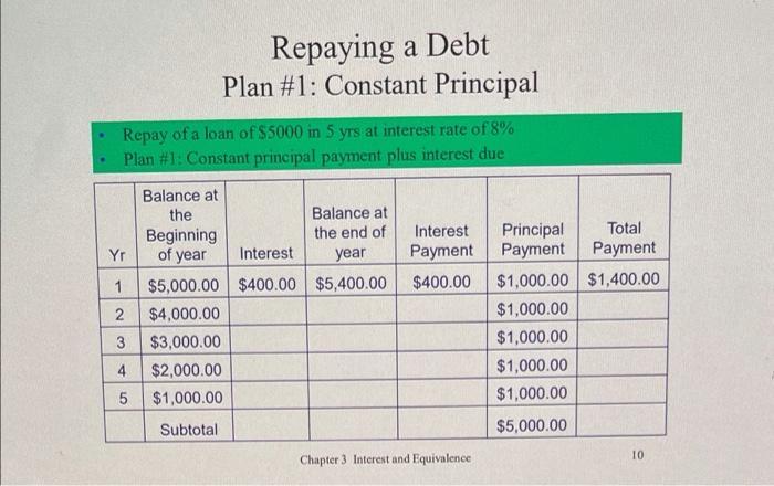 Solved Repaying a Debt a Plan #1: Constant Principal Repay | Chegg.com