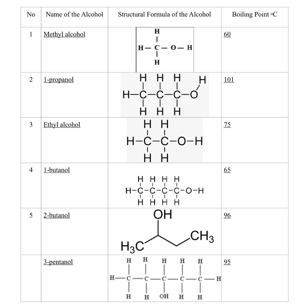 Solved Make 2 graphs using excel with the information | Chegg.com