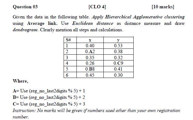 Solved Question 03 [CL0 4] [10 marks] Given the data in the | Chegg.com