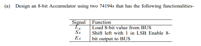 Solved (a) ﻿Design an 8-bit Accumulator using two 74194s | Chegg.com