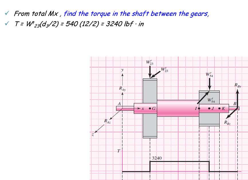 Solved This is the statement:I want you to solve it for me | Chegg.com