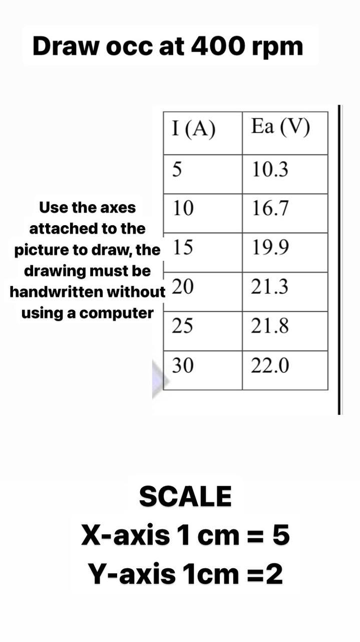 Solved Draw occ at 400 rpm I (A) Ea (V) 5 10.3 16.7 19.9 Use | Chegg.com
