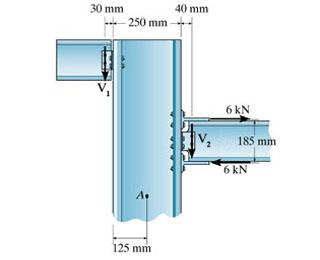Solved The structural connections transmit the loads shown | Chegg.com