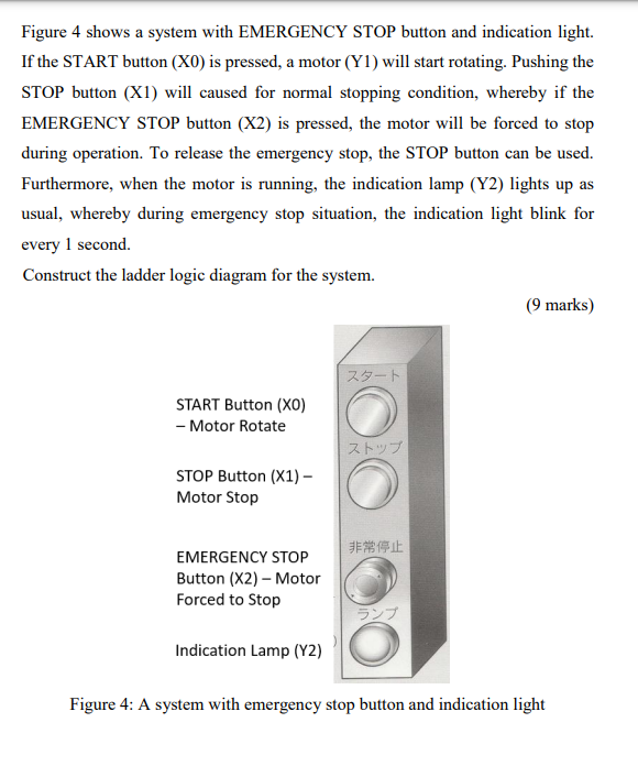 Solved Figure 4 shows a system with EMERGENCY STOP button | Chegg.com