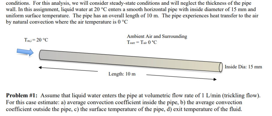 Solved conditions. For this analysis, we will consider | Chegg.com