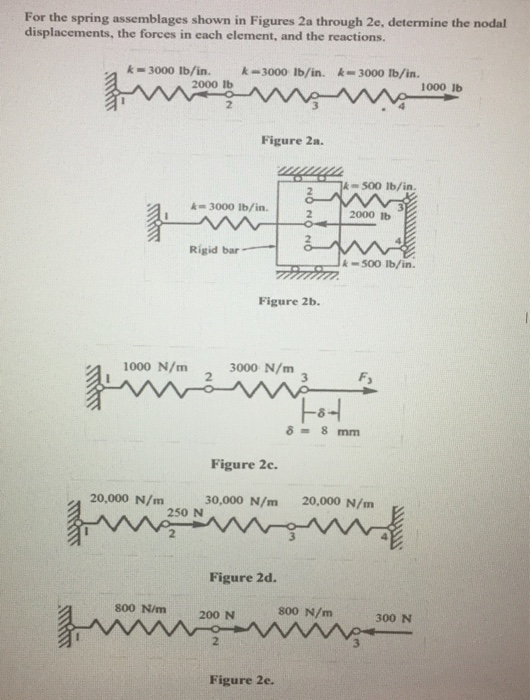 Solved For the spring assemblages shown in Figures 2a | Chegg.com