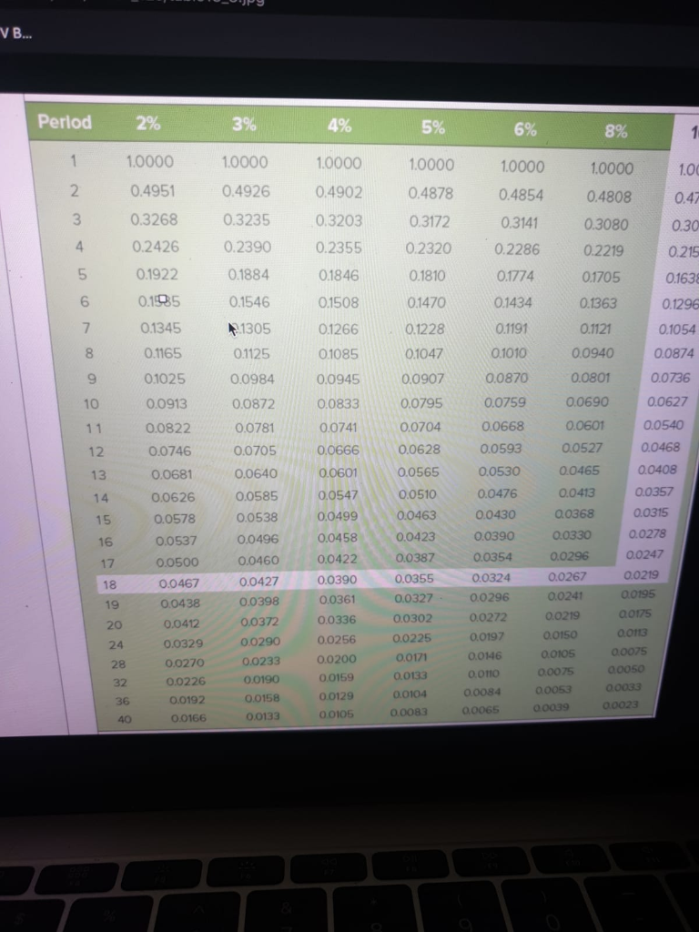 Solved Using the sinking fund Table 13.3, complete | Chegg.com