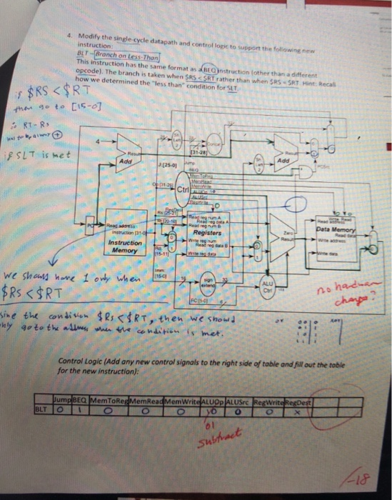 4. Modify the single cycle datapath and control logic | Chegg.com