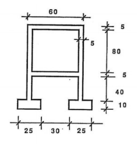 Solved For the beam with following loading condition (Fig 2) | Chegg.com