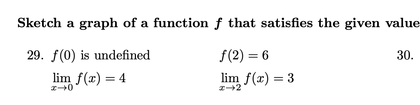 Solved Sketch a graph of a function f that satisfies the | Chegg.com