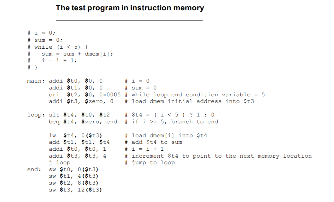 Verilog What is the memory final contents of data | Chegg.com