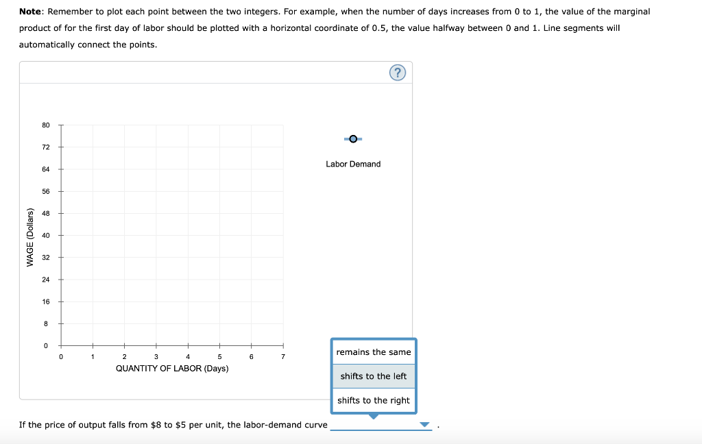 Solved 1. Problems and Applications Q3 Suppose that labor is | Chegg.com