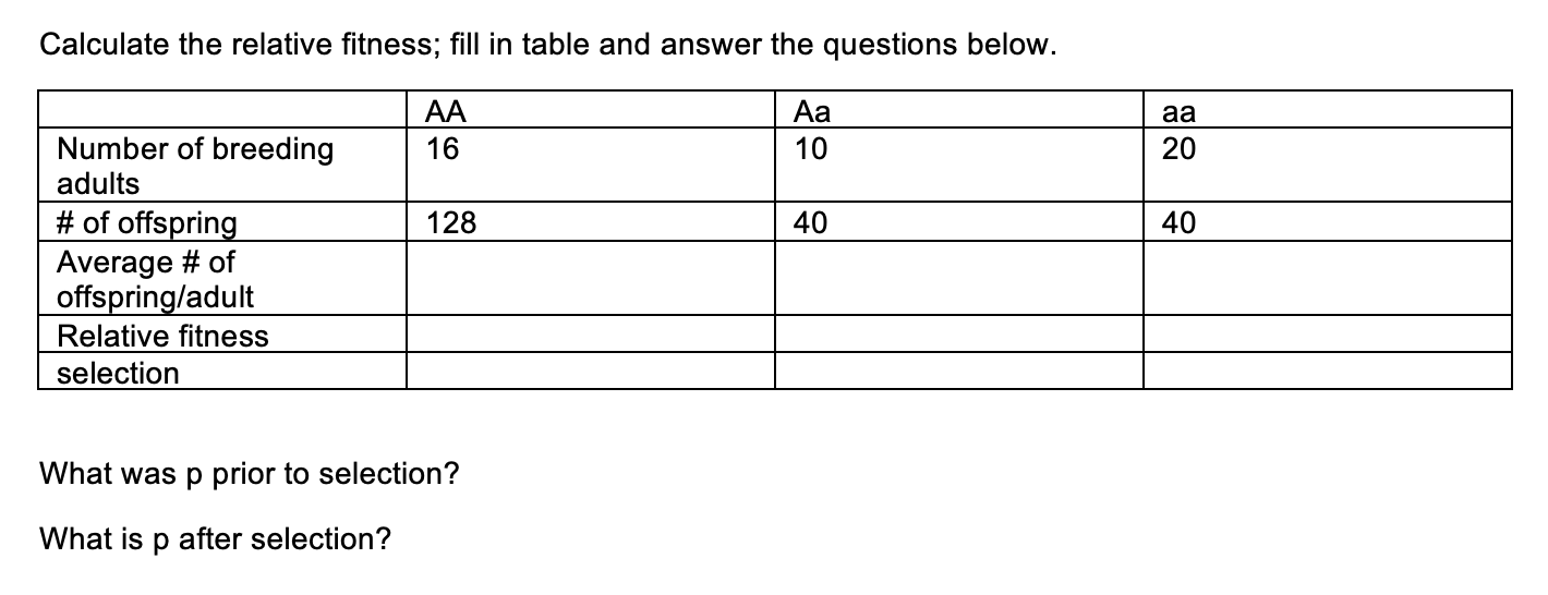 Calculate the relative fitness; fill in table and | Chegg.com