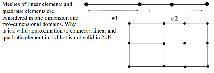 Solved Meshes of linear elements and quadratic elements are | Chegg.com