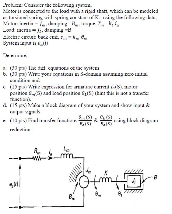 Solved Problem: Consider the following system: Motor is | Chegg.com