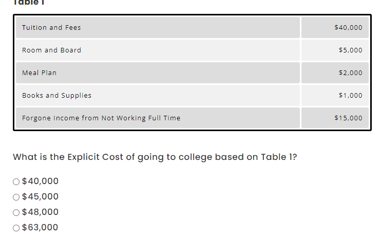 Solved What is the Explicit Cost of going to college based | Chegg.com