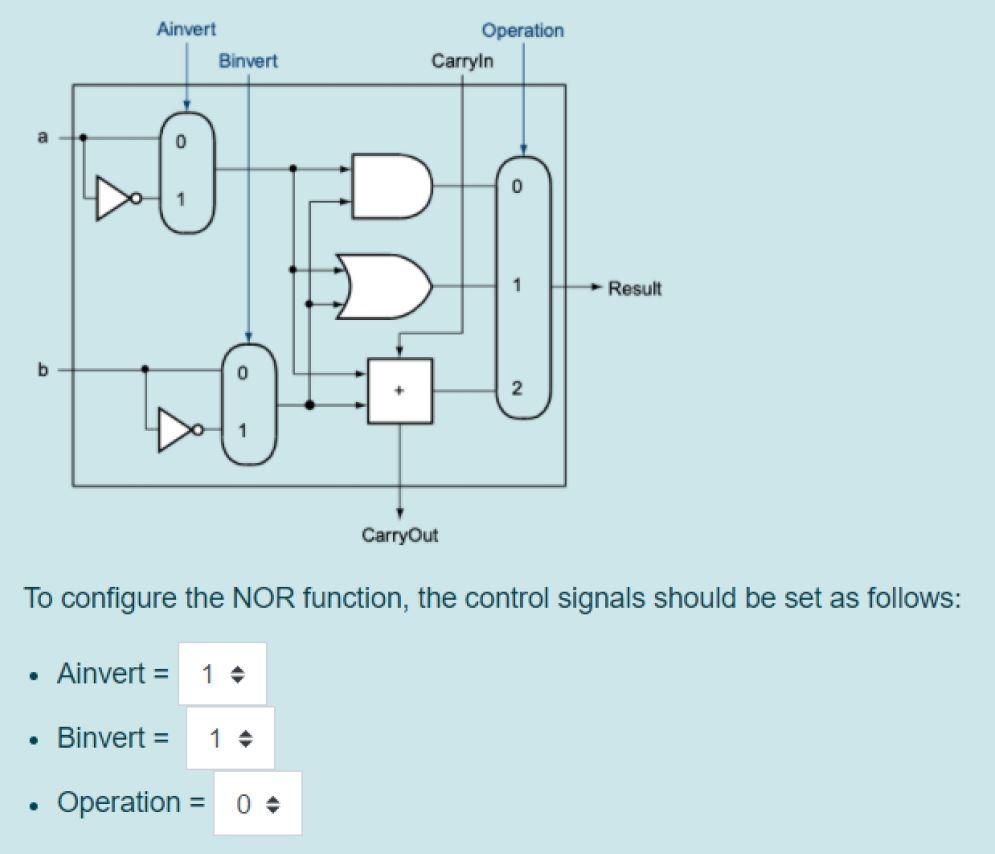 Solved To configure the NOR function, the control signals | Chegg.com