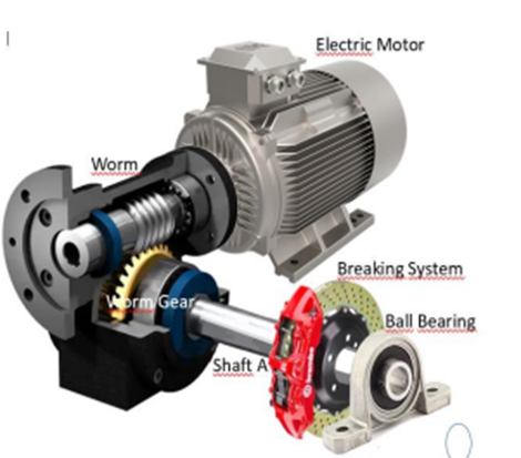 Solved Design a cylindrical worm-gear mesh to connect a | Chegg.com