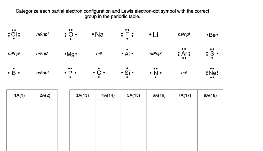 Solved Categorize each partial electron configuration and | Chegg.com