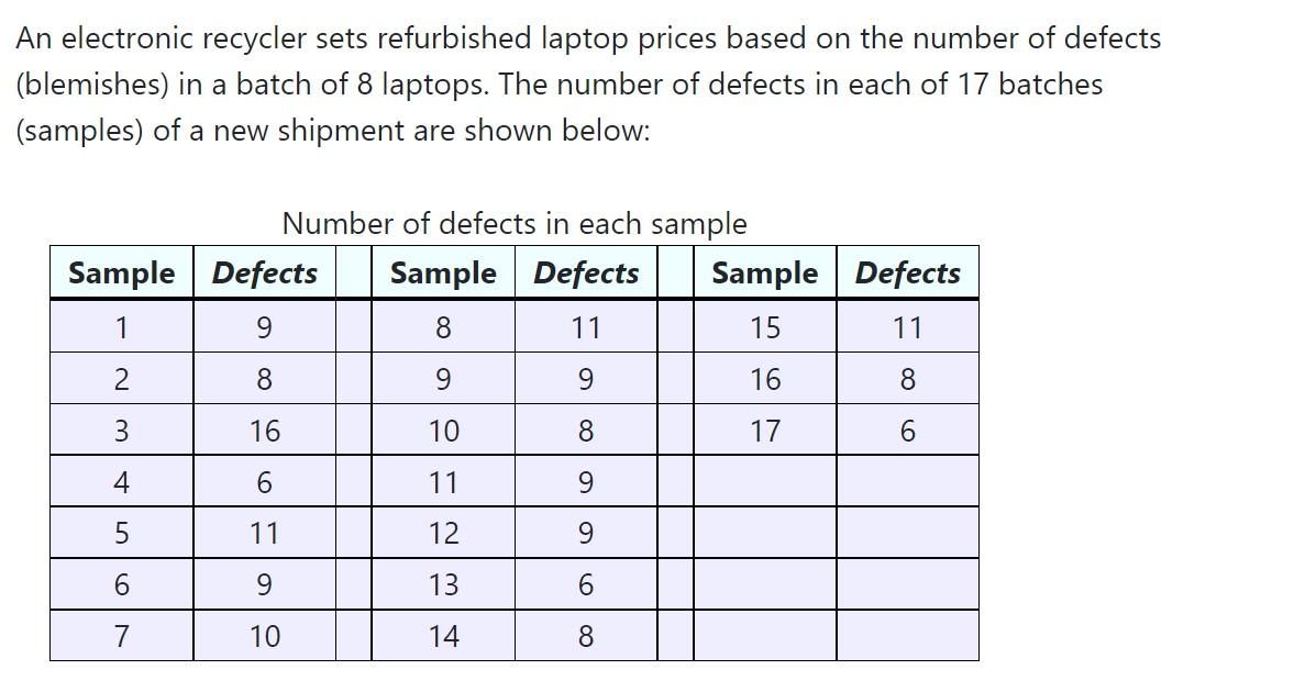 Solved An electronic recycler sets refurbished laptop prices | Chegg.com