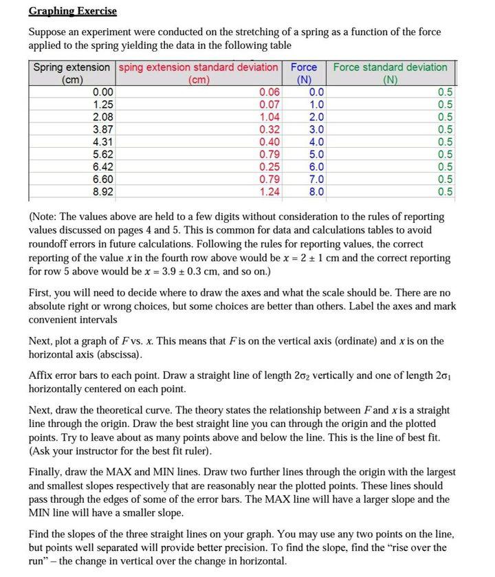 Solved Graphing Exercise Suppose an experiment were | Chegg.com