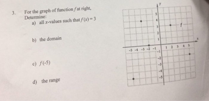 Solved 3. For the graph of function /at right, Determine: a) | Chegg.com