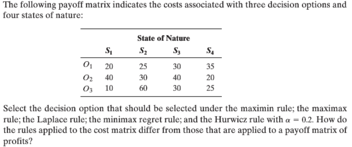 The following payoff matrix indicates the costs | Chegg.com