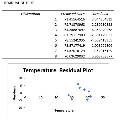 Solved HOW TO LIST THE FINDINGS OF THE ATTACHED RESIDUAL | Chegg.com