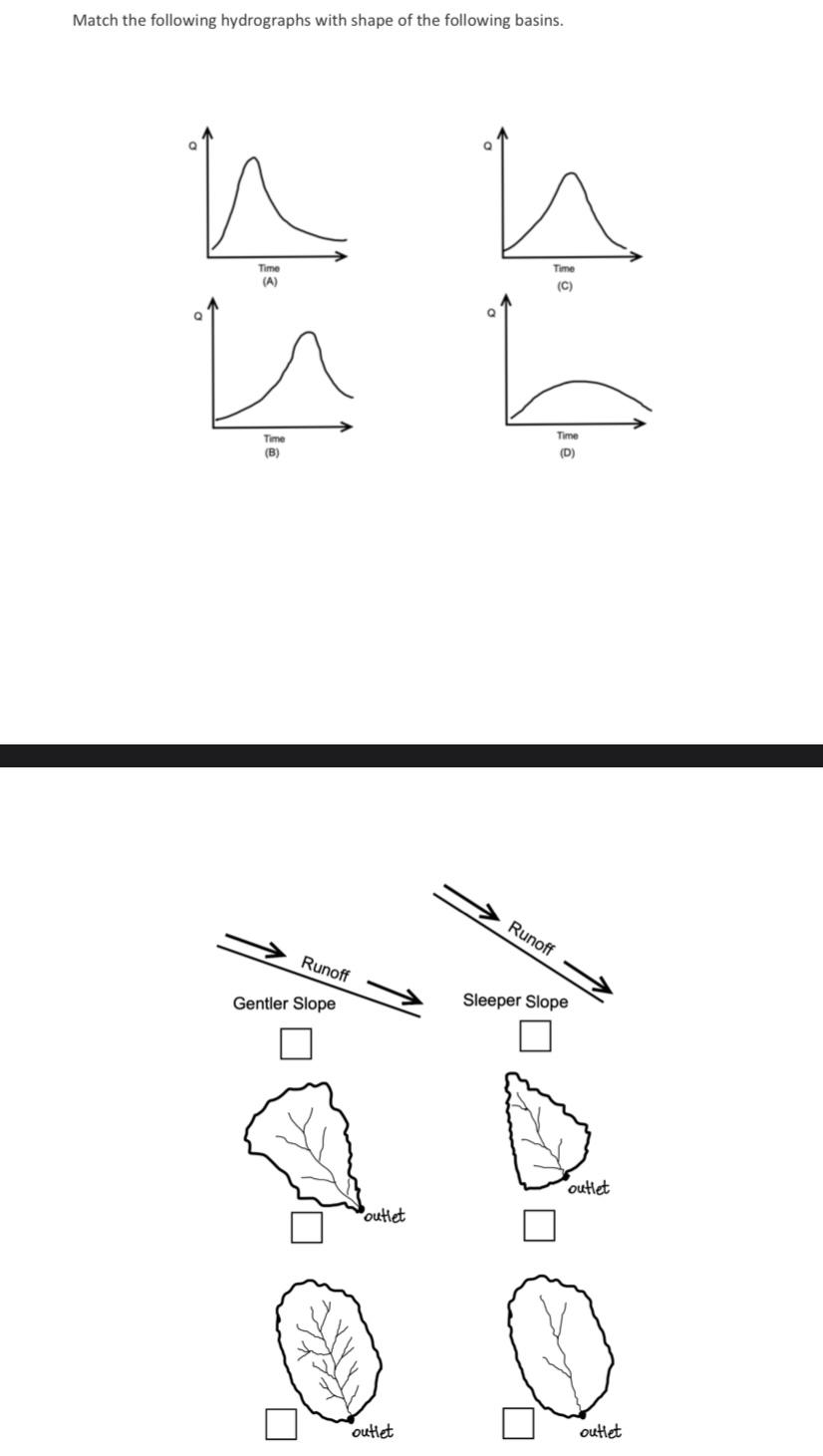 Solved Match the following hydrographs with shape of the | Chegg.com