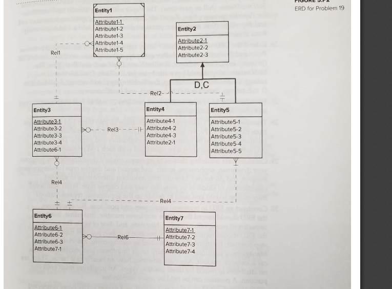 Solved 19. For each consistency error in Figure 5.P2, | Chegg.com