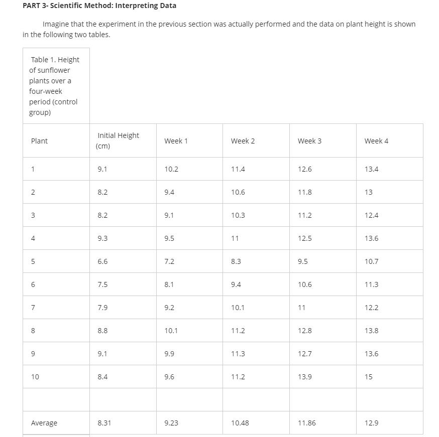 Solved PART 3- ﻿Scientific Method: Interpreting DataImagine | Chegg.com