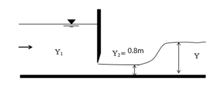 Solved A rectangular open channel of 6 m width. The | Chegg.com