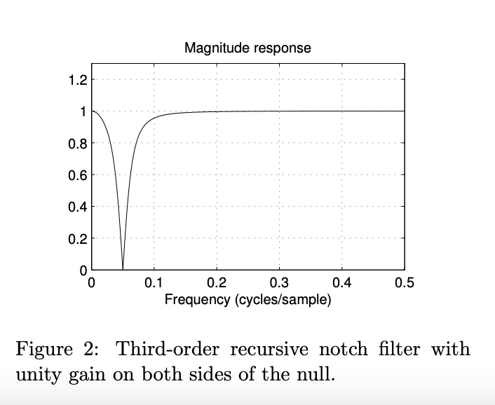Solved Design a third-order recursive notch filter with a | Chegg.com