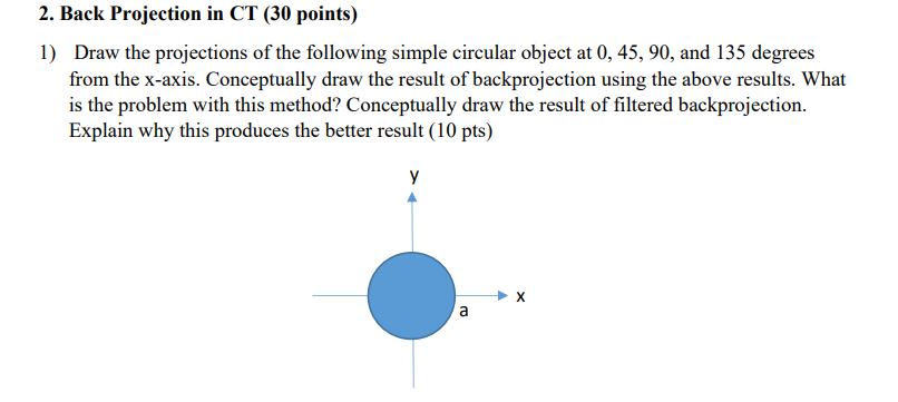 2. Back Projection in CT (30 points) 1) Draw the | Chegg.com