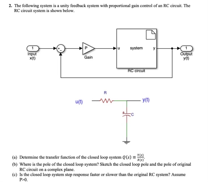 Solved The following system is a unity feedback system with | Chegg.com