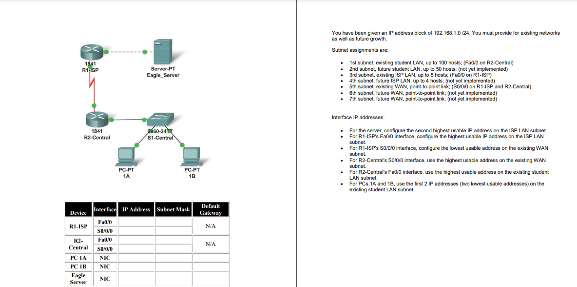 Solved You have been given an IP address block of | Chegg.com