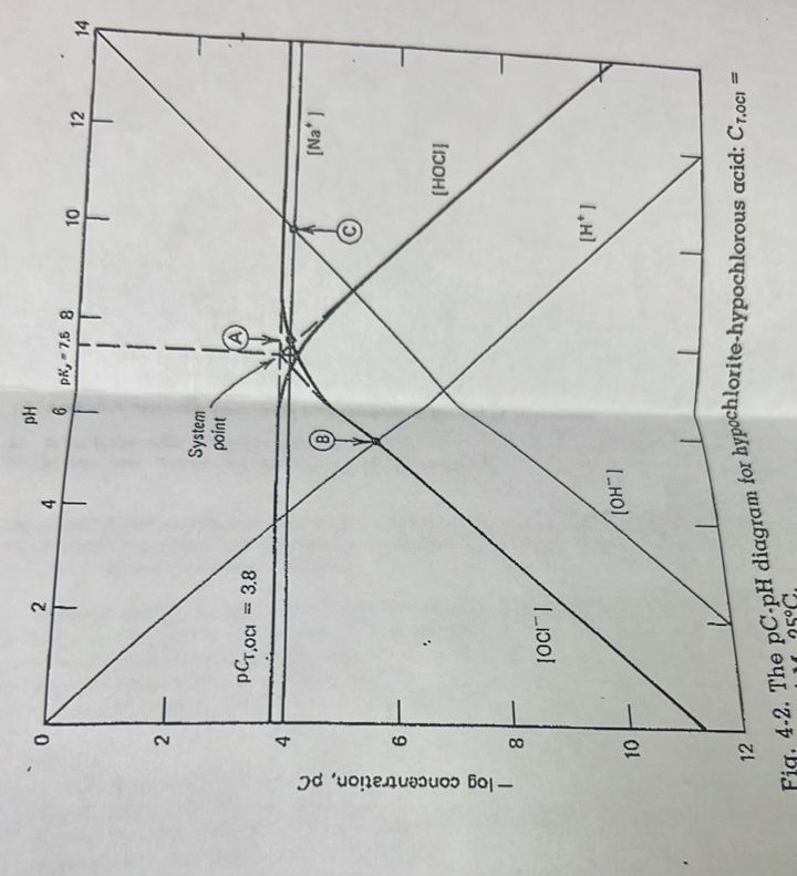 Solved 3) ( 50 points) A solution has been prepared by | Chegg.com