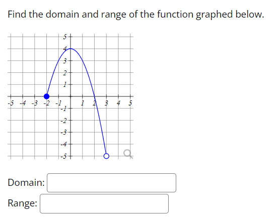 Solved Find the domain and range of the function graphed | Chegg.com