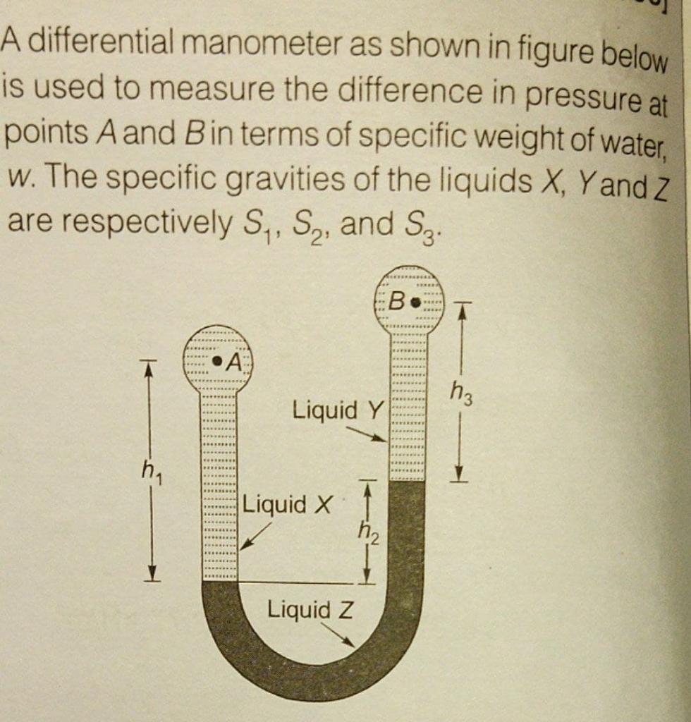 Solved A differential manometer as shown in figure below is | Chegg.com