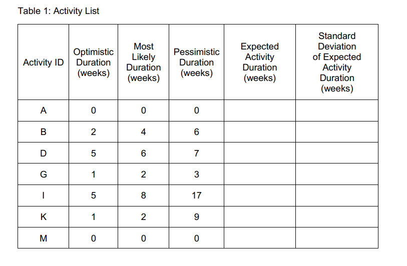Solved Table 1 with the optimistic, most likely, and | Chegg.com
