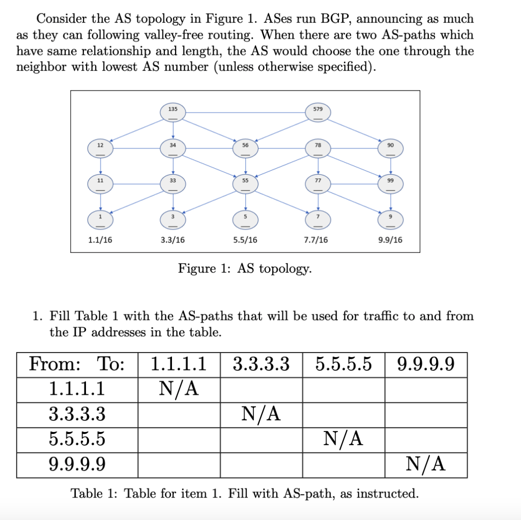 Consider the AS topology in Figure 1. ASes run BGP, | Chegg.com