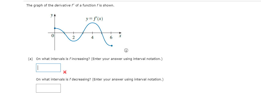 Solved The graph of the derivative f' of a function f is | Chegg.com