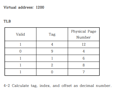 Solved 4. Consider a direct-mapped cache with 128 blocks and | Chegg.com