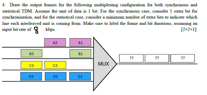 Solved 4. Draw the output frames for the following | Chegg.com