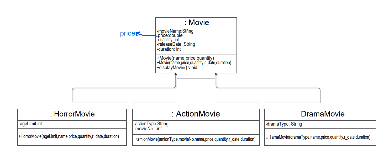 Solved it is a java project, it is due to may.19 please i | Chegg.com