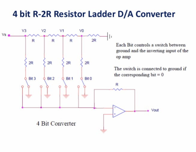 Solved 4 bit R-2R Resistor Ladder D/A Converter V3 V2 V1 VO | Chegg.com